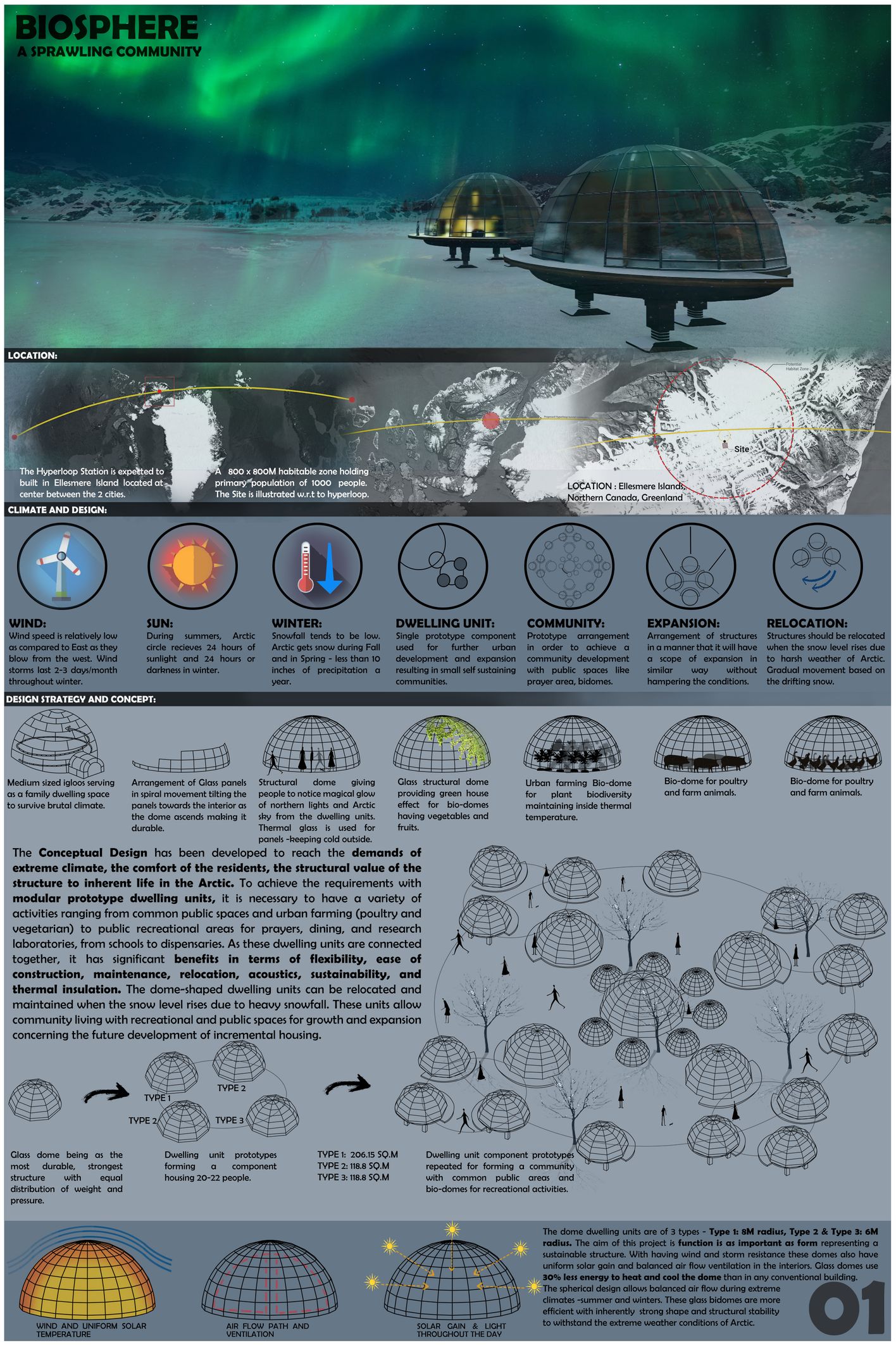 BIOSPHERE: A Sprawling Community | Sustainable Design Project