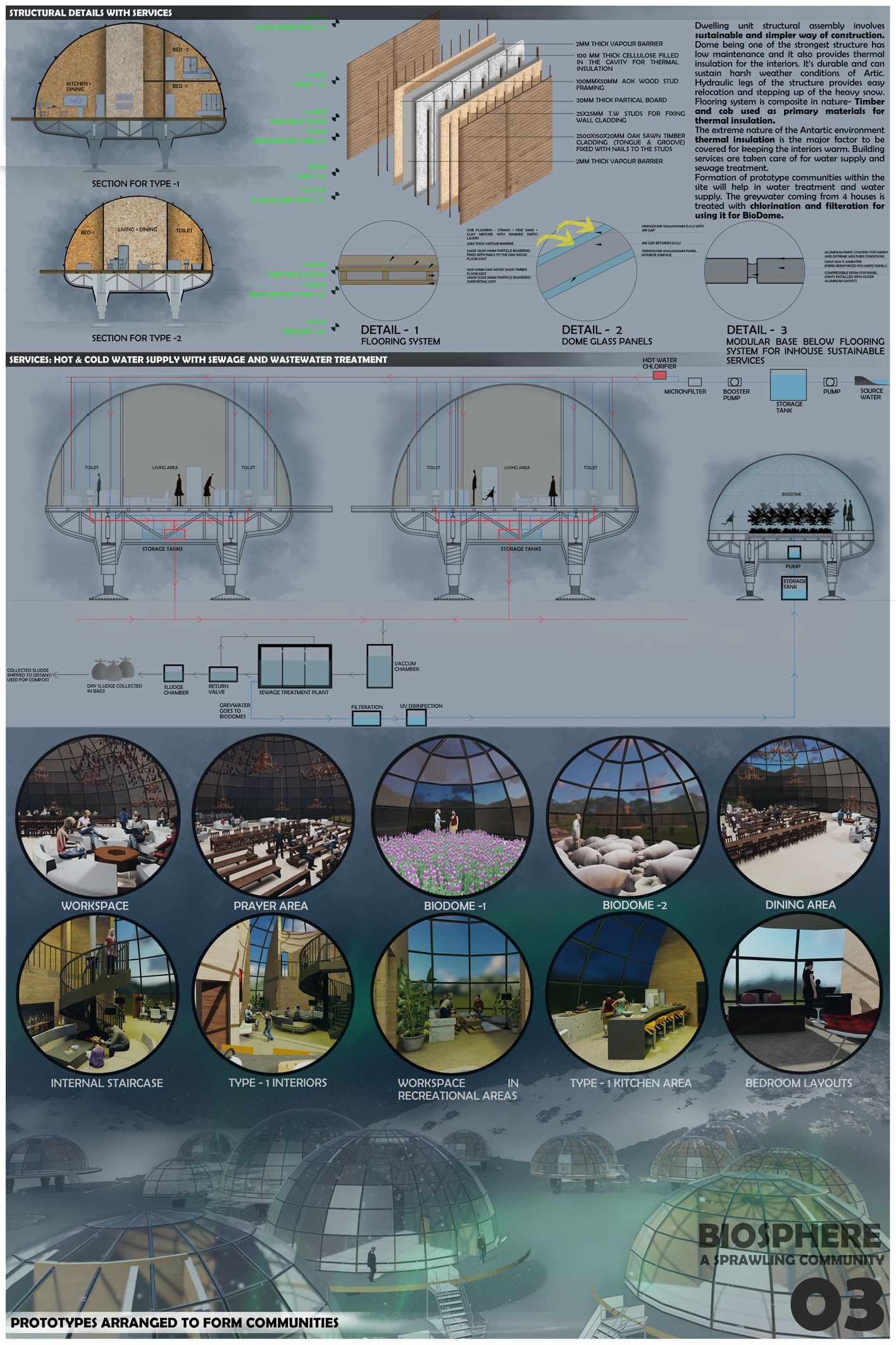 BIOSPHERE: A Sprawling Community | Sustainable Design Project