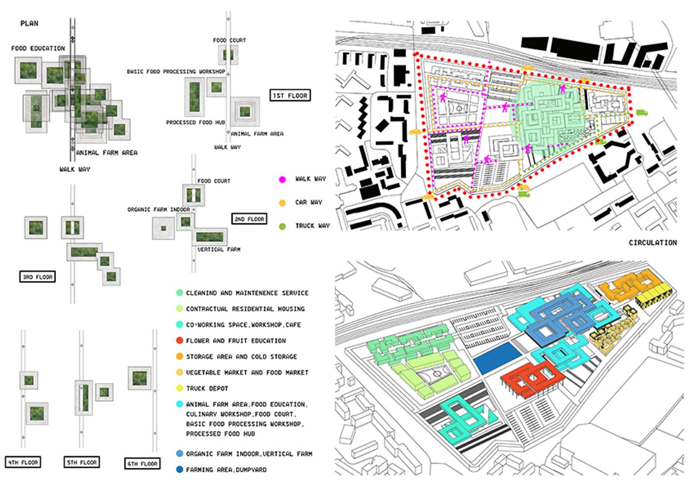 The square complex | Urban Planning Project